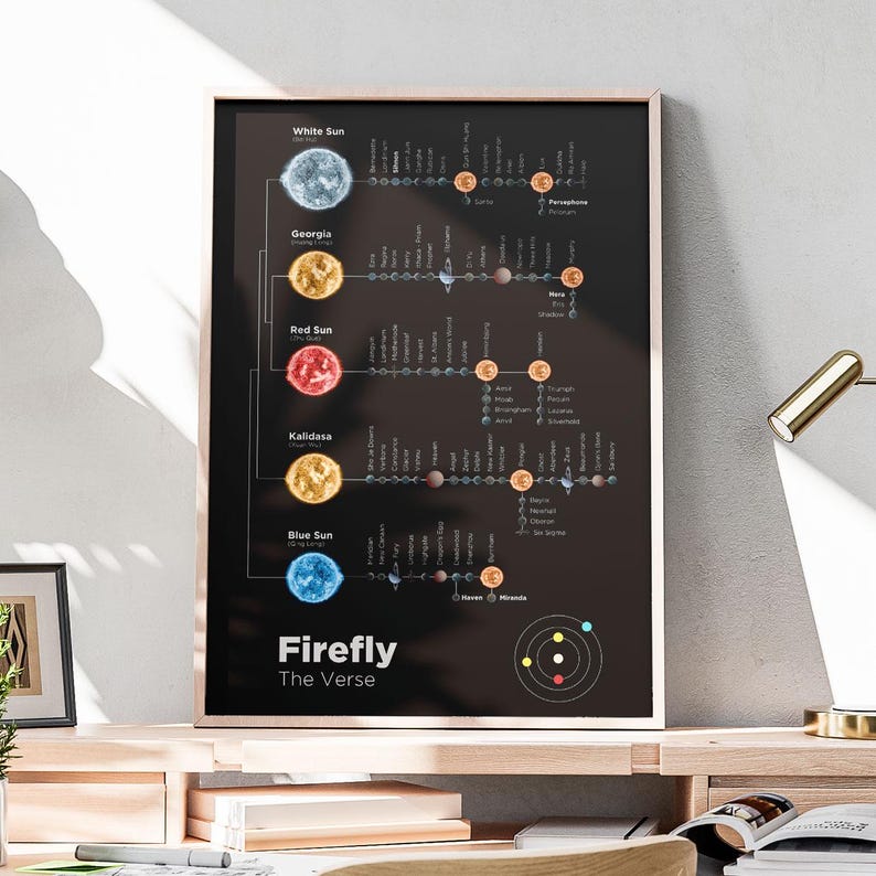 Firefly: the Verse - Poster - Etsy