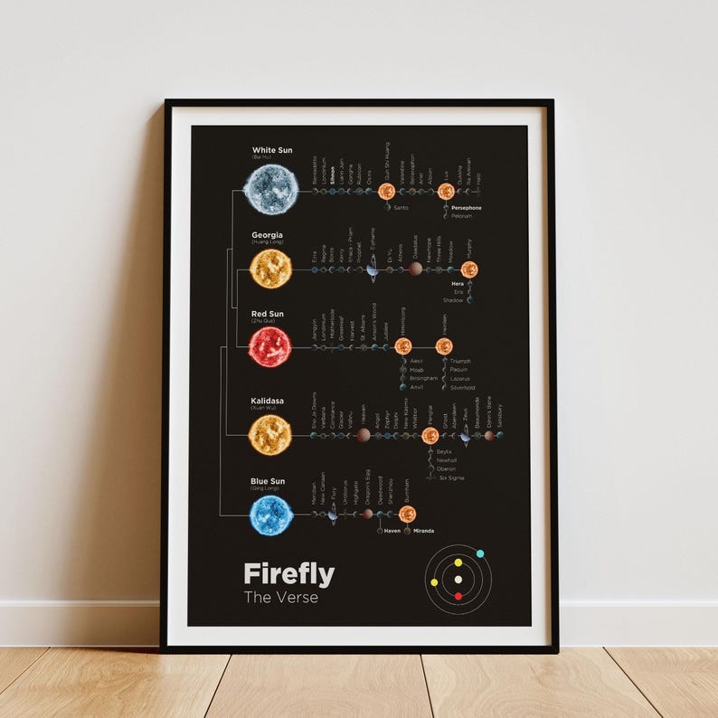 Firefly: the Verse - Poster - Etsy