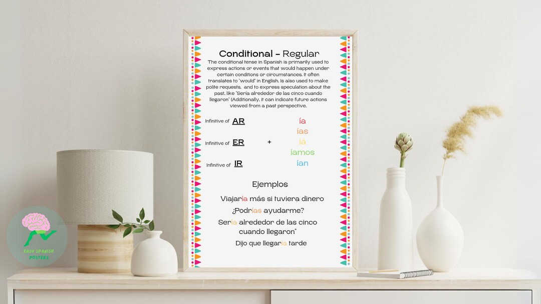 A4 Poster of Spanish Conditional Tense Conjugations With Common Uses ...