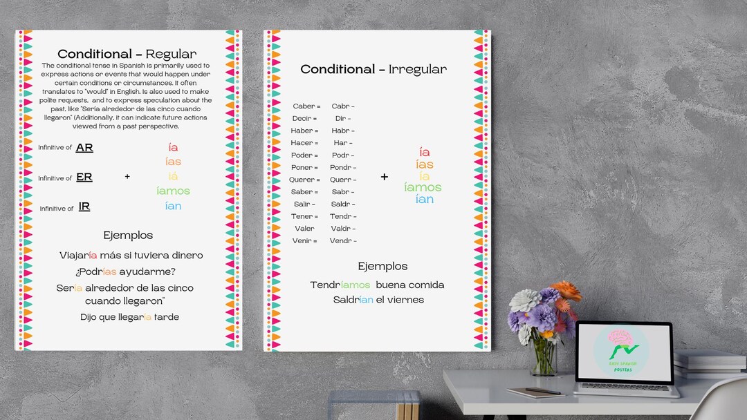 Bundle of 2 A4 Posters of Spanish Conditional and Irregular Conditional ...