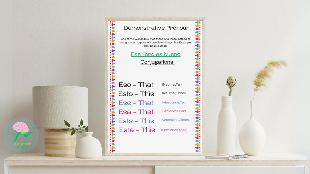 A4 Poster With Common Spanish Demonstrative Pronouns. Perfect for Home ...