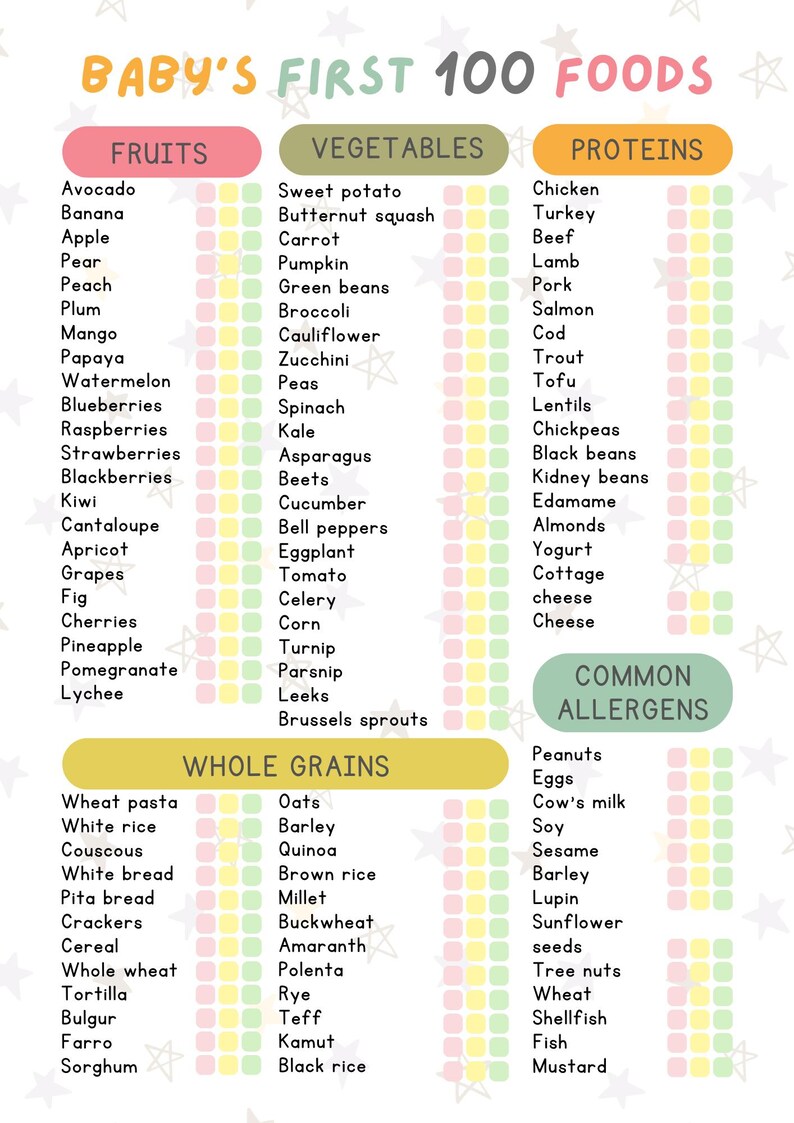Baby Food Tracker Printable, Baby First 100 Food Checklist, Daily Meal ...