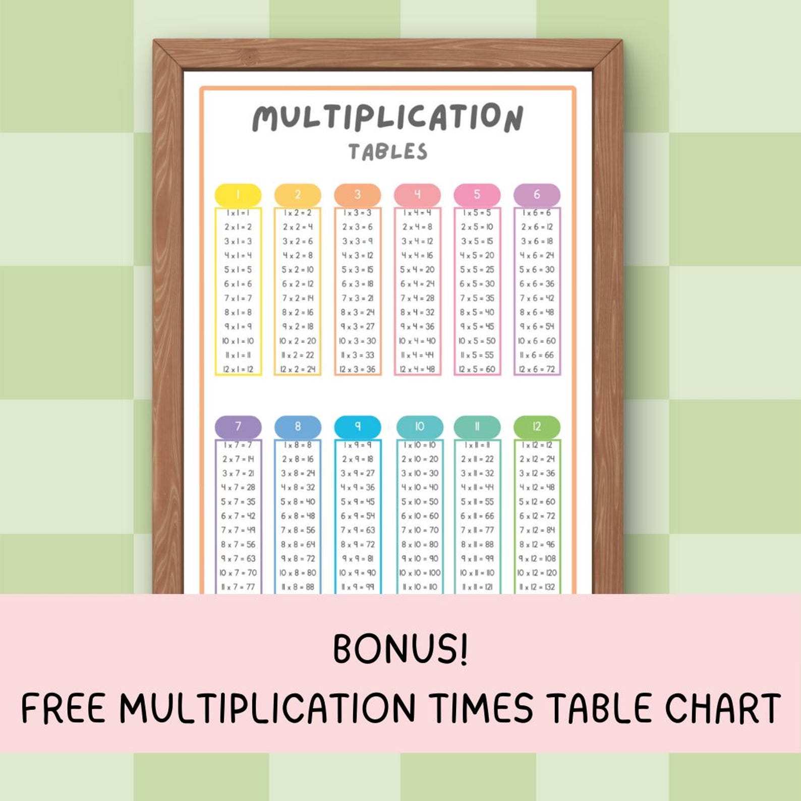 Multiplication Crossword Puzzle, Multiplying Practice Worksheet ...