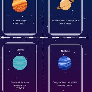 Solar System Poster & Flashcards - Etsy