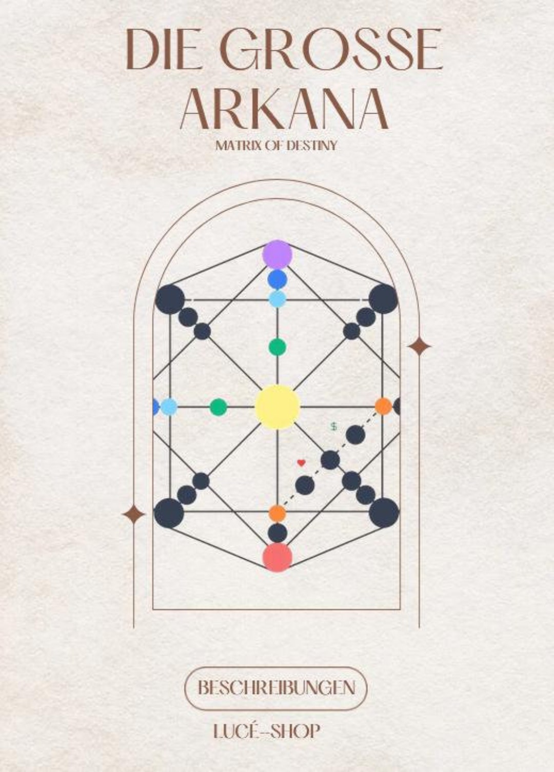 The Major Arcana Matrix of Destiny - Etsy