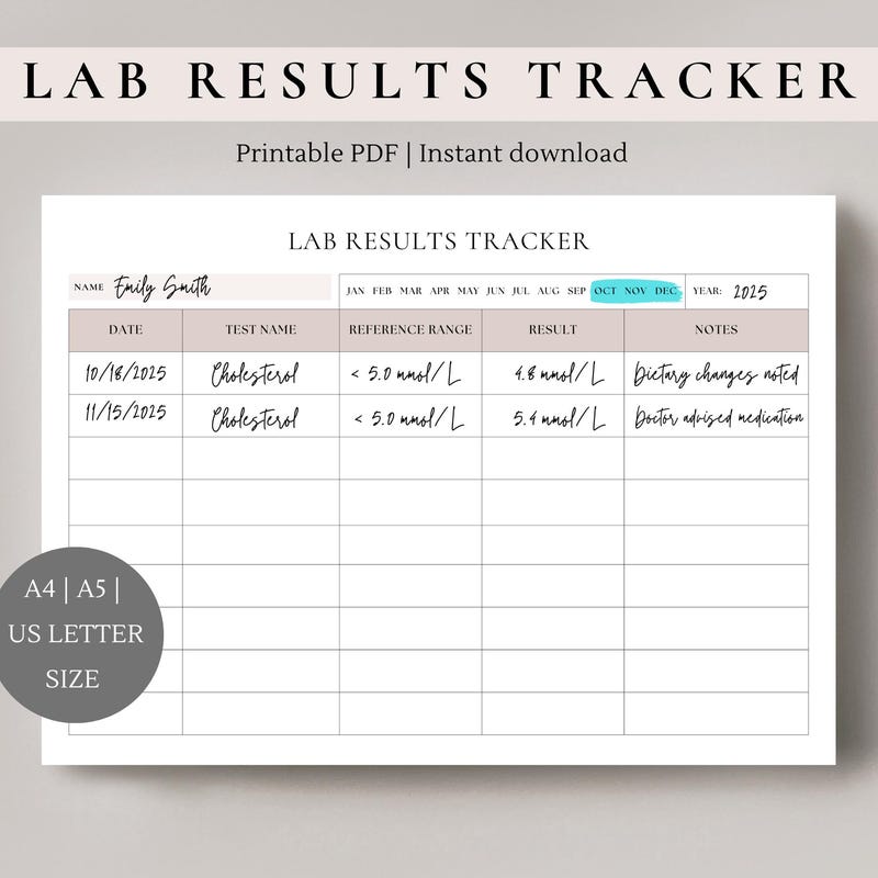 Lab Test Results - Etsy
