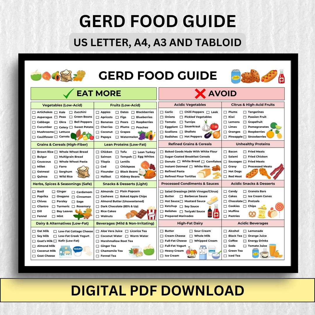 GERD Food Guide – Acid Reflux Diet Chart (printable Food List) - Etsy