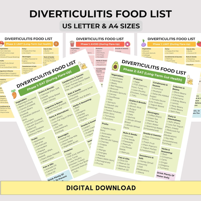 Diverticulitis Food List: Eat, Limit, Avoid Chart (PDF) - Etsy