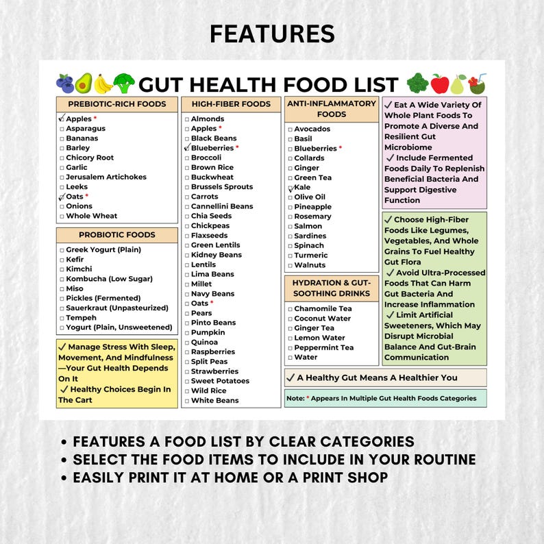Gut Health Food List: Probiotic & Prebiotic Foods Chart (digital ...