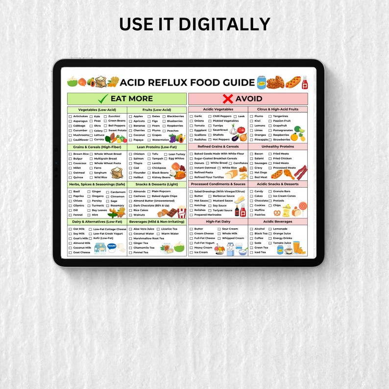 GERD Food Guide | Acid Reflux Diet Chart (printable Instant Download ...