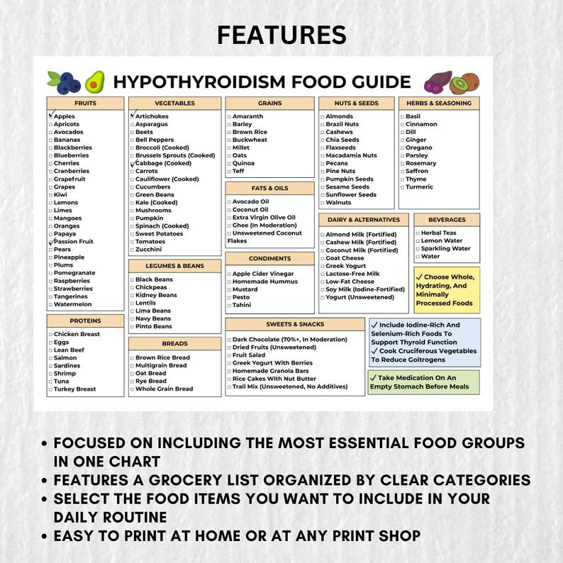 Hypothyroidism Food List: Thyroid Support Diet Chart (PDF) - Etsy
