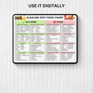 Alkaline Diet Food Chart: Printable Healthy Eating Guide (digital Download) - Etsy
