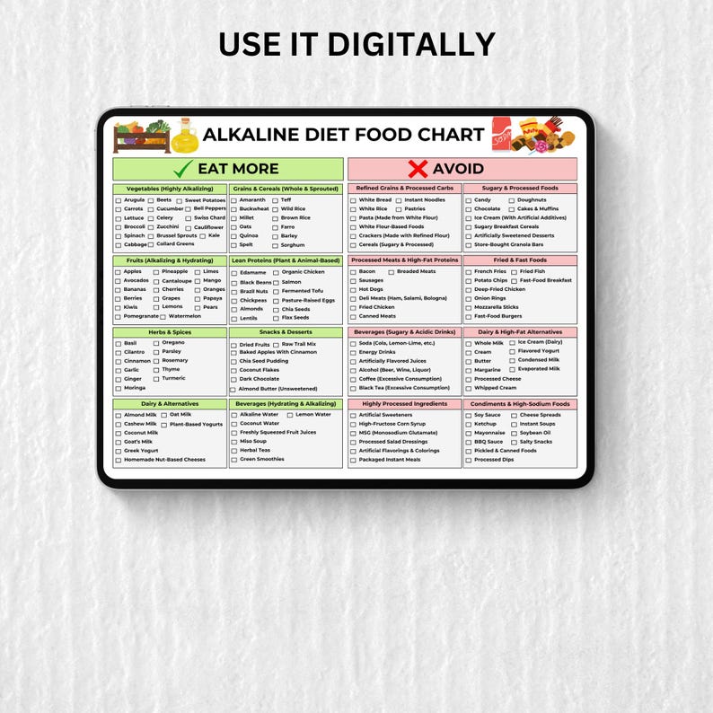 Alkaline Diet Food Chart | Printable Healthy Eating Guide | Foods to ...