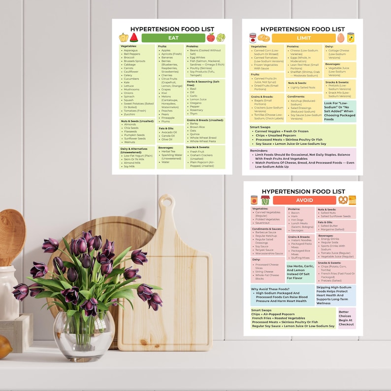 High Blood Pressure Food List | Hypertension Diet Chart (printable PDF ...