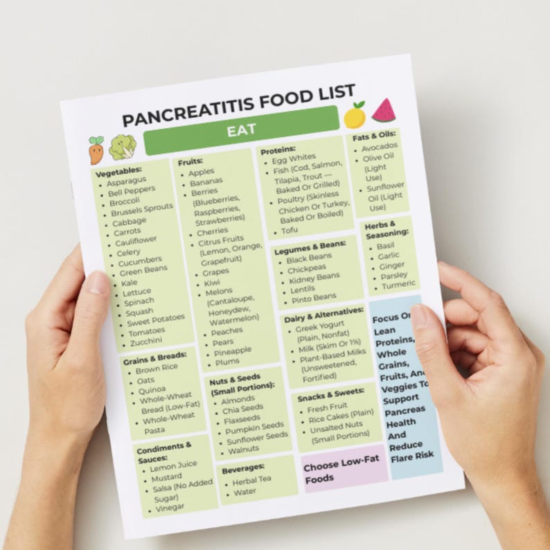 Pancreatitis Diet Chart: Eat, Limit, Avoid Food Guide (printable PDF ...
