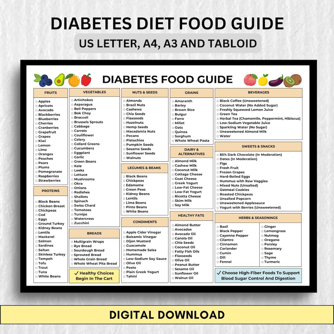 Diabetes-friendly Food Chart: Low Glycemic Grocery List (PDF Download ...