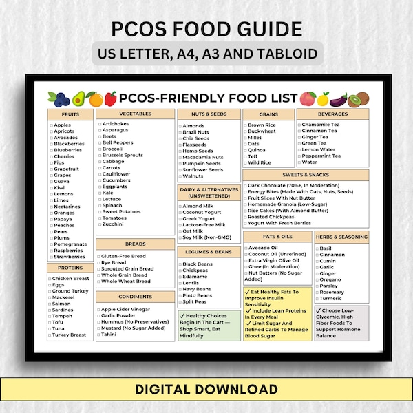 Pcos Checklist - Etsy
