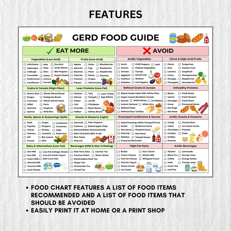 GERD Food Guide – Acid Reflux Diet Chart (printable Food List) - Etsy