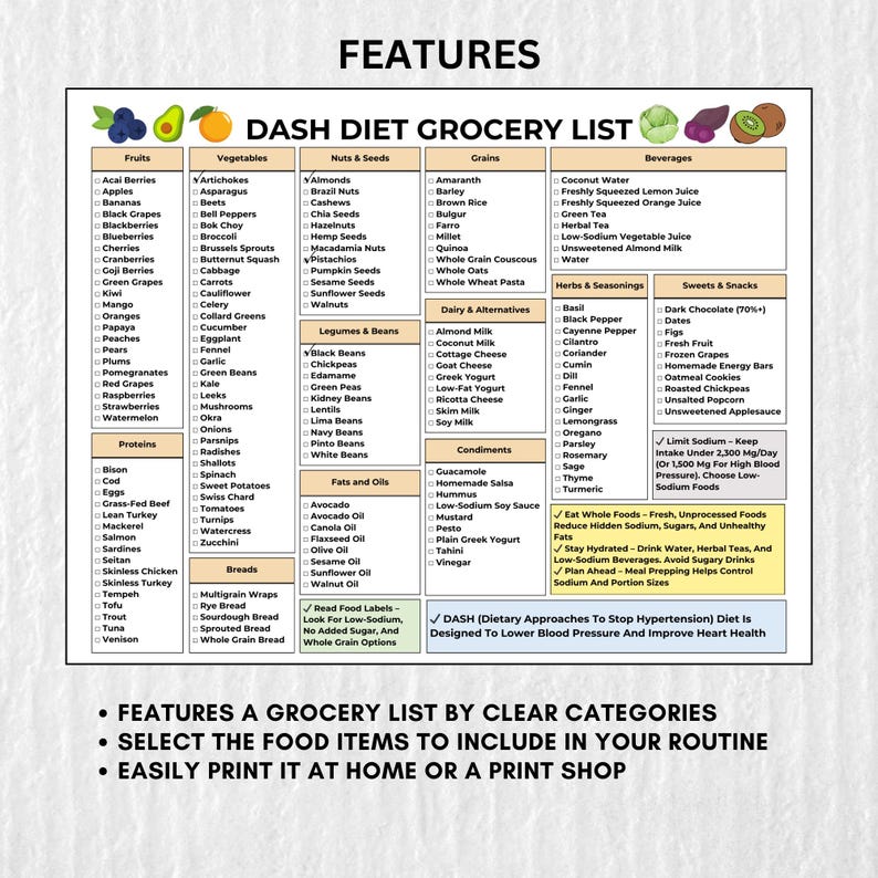 DASH Diet Grocery List | Printable Shopping Guide | Heart-healthy Food Chart | Hypertension Diet ...