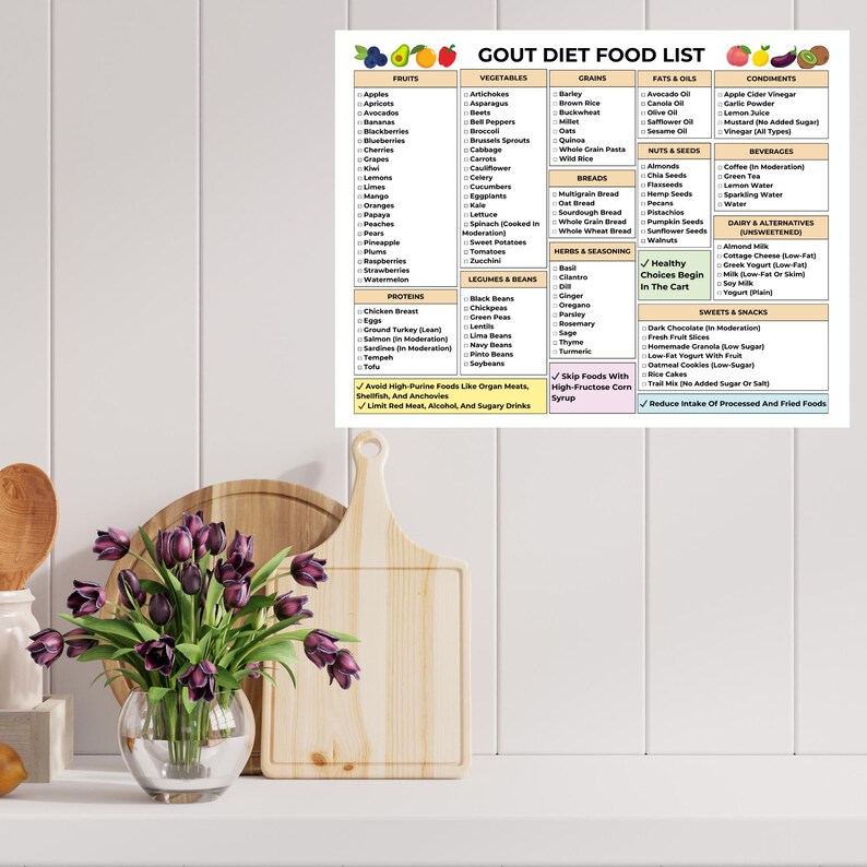 Gout Diet Food List: Low-purine Grocery Guide (digital PDF) - Etsy