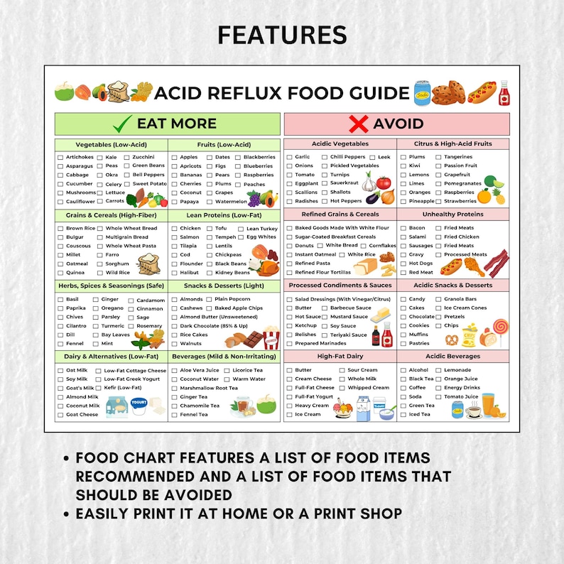 GERD Food Guide | Acid Reflux Diet Chart (printable Instant Download ...
