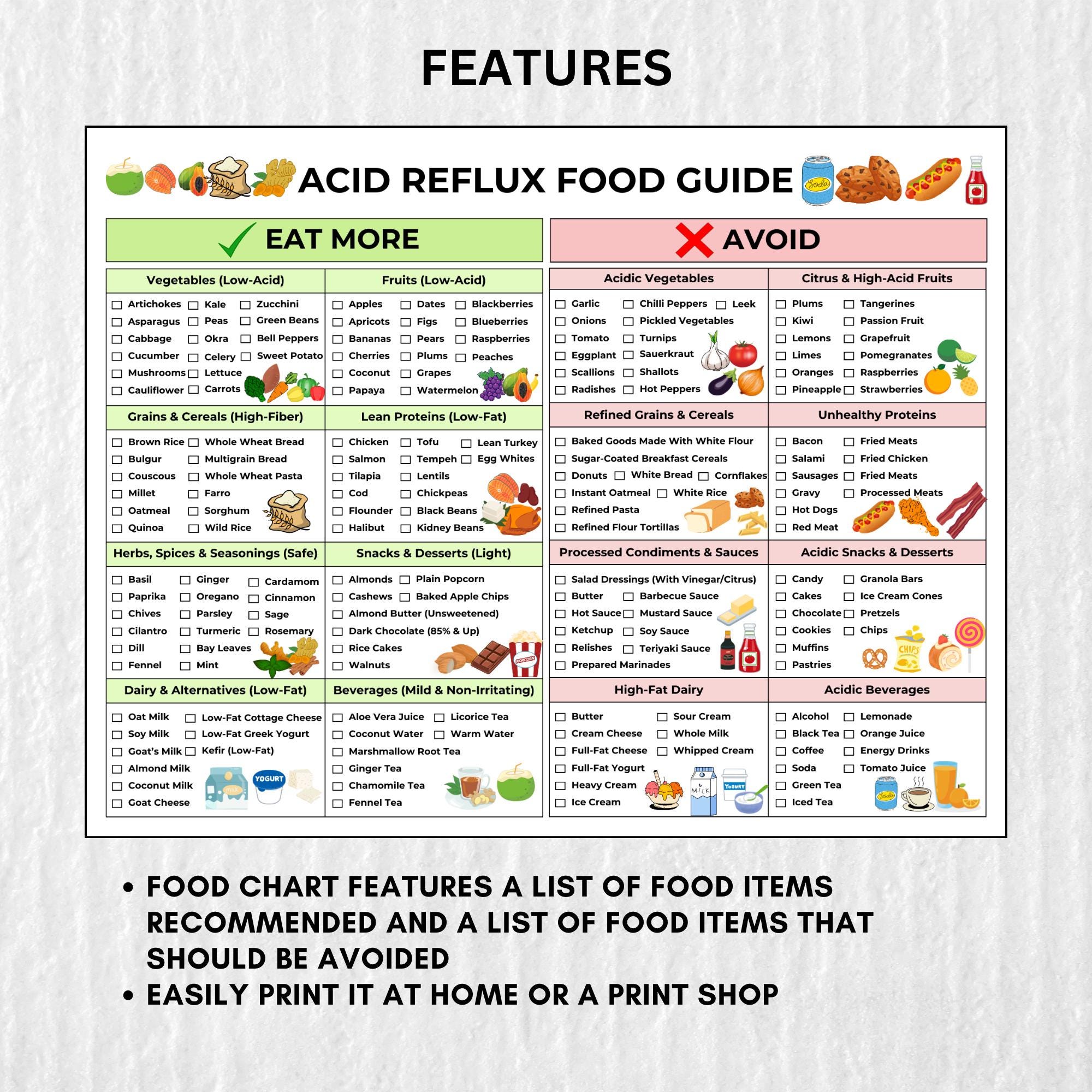 GERD Food Guide | Acid Reflux Diet Chart (printable Instant Download ...