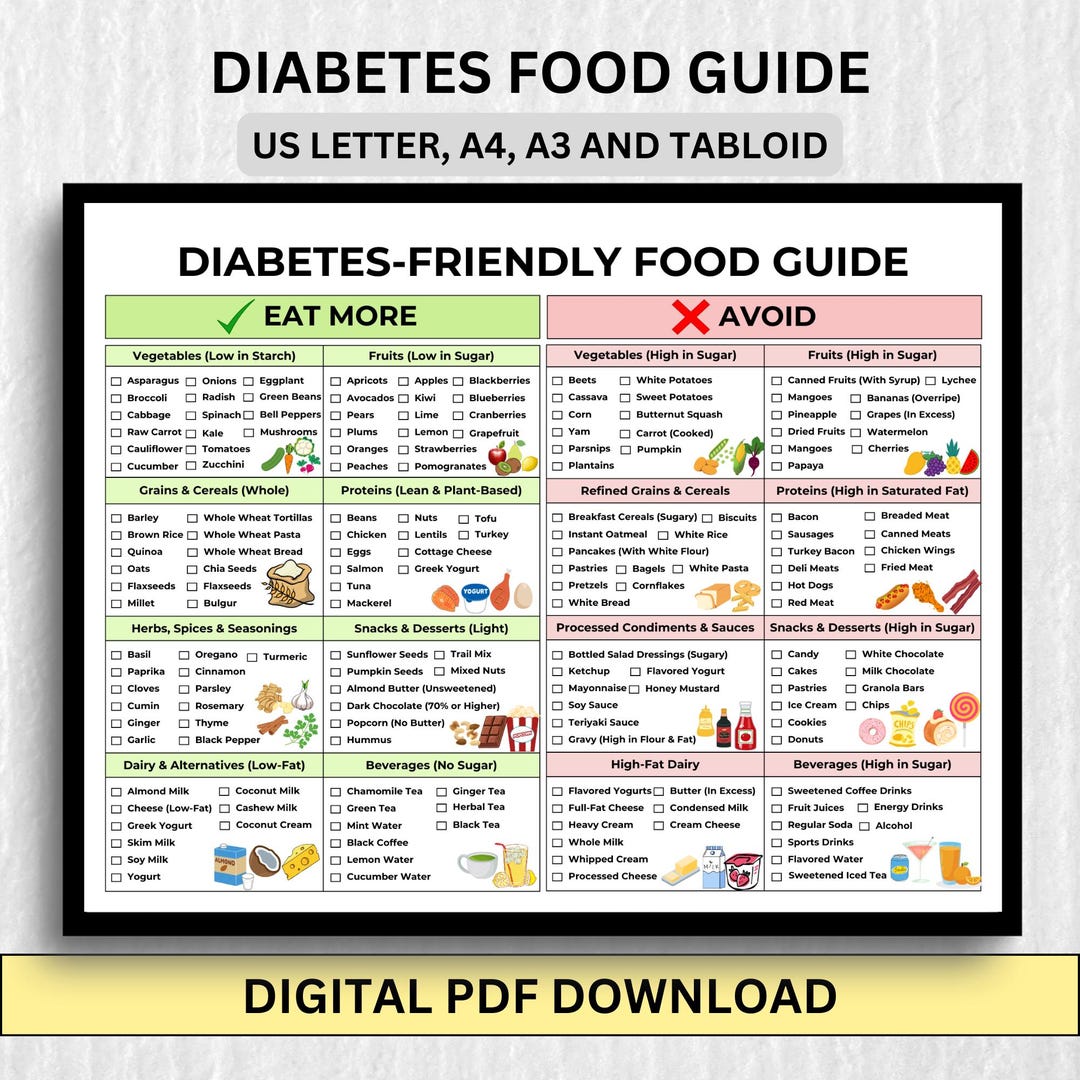 Diabetes-friendly Food Guide: Healthy Eating Chart (digital Download ...