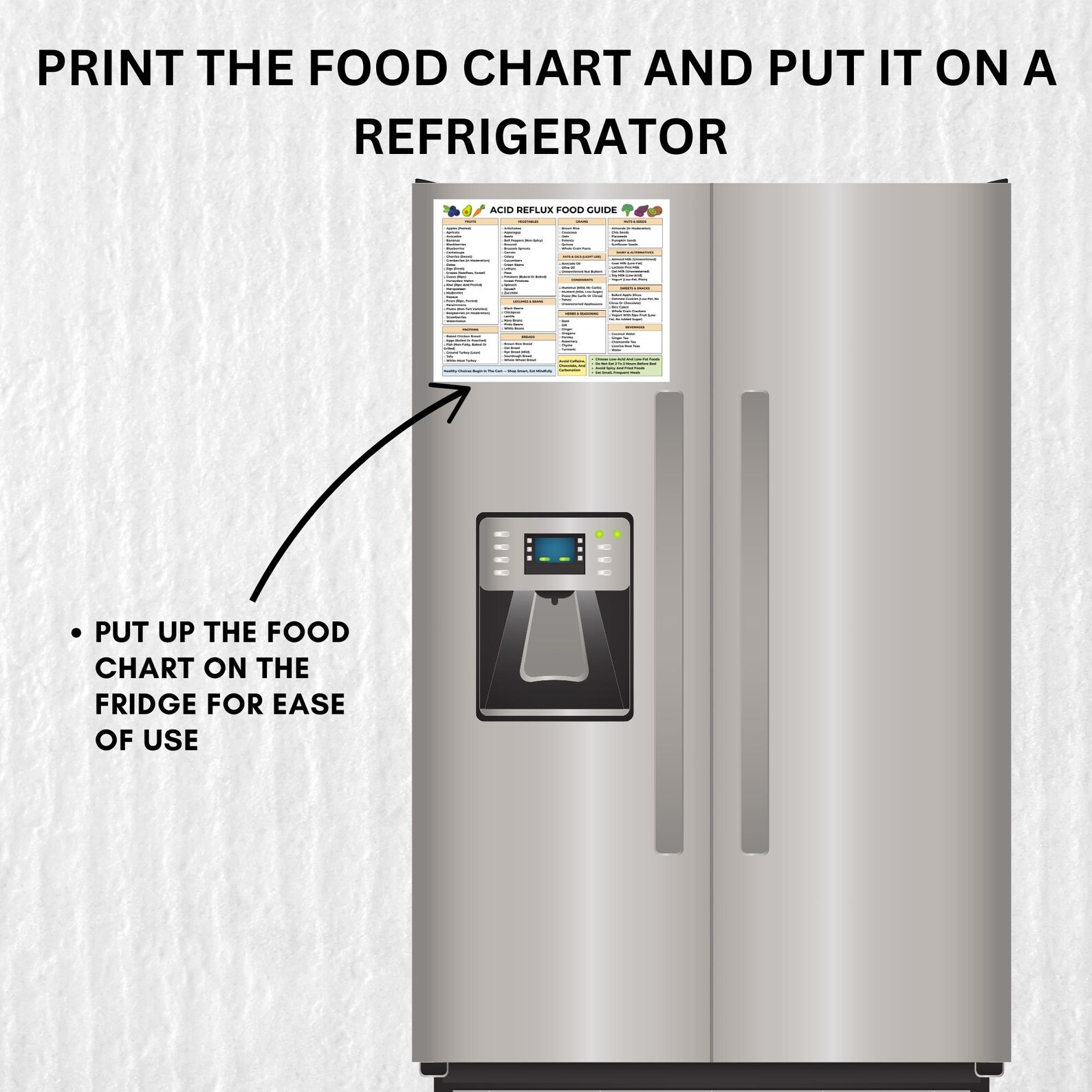 Acid Reflux Grocery List Printable | GERD Diet Food Chart | Heartburn ...