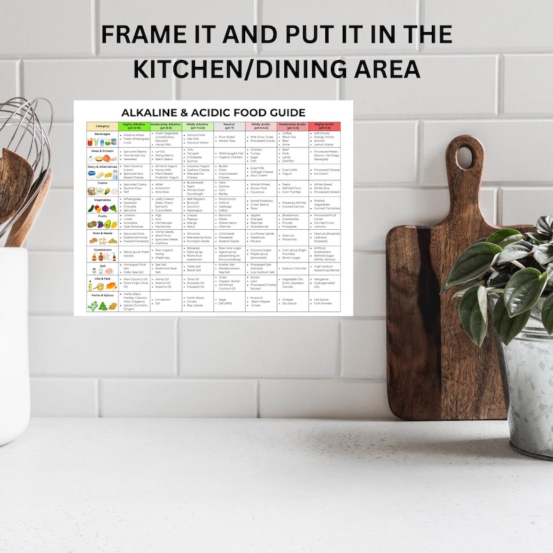 Alkaline Acidic Food Chart: GERD Acid Reflux Guide (digital Download ...