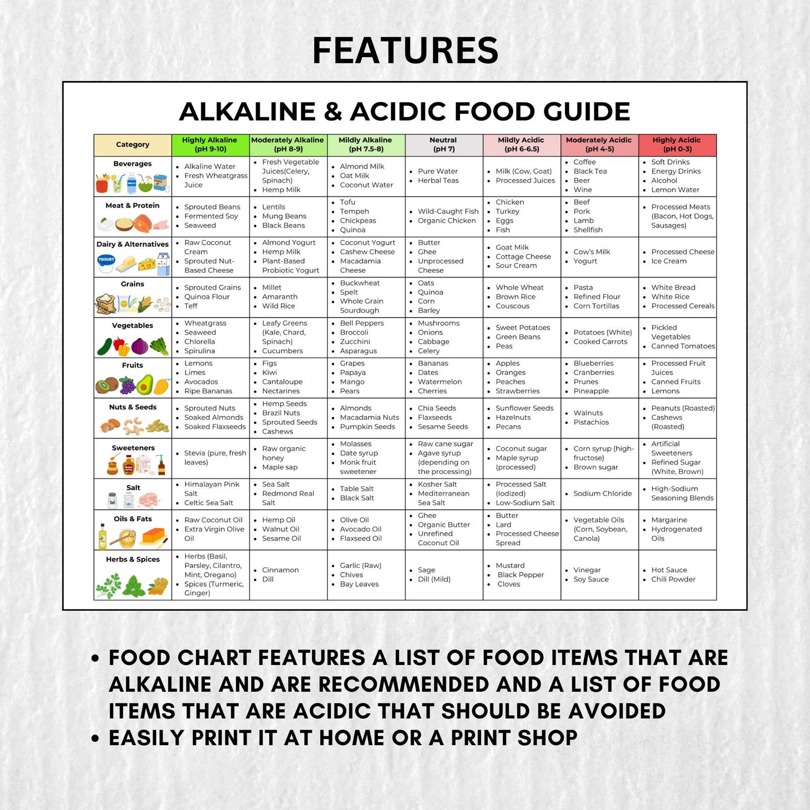 Alkaline & Acidic Food Chart | Acid Reflux Chart | GERD Chart ...