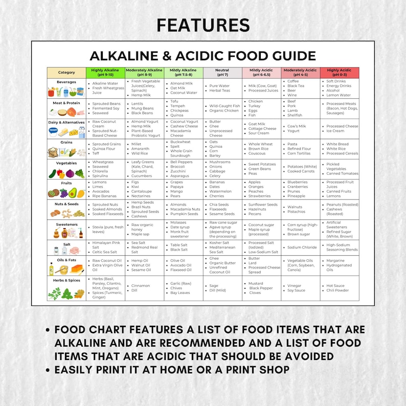 Alkaline Acidic Food Chart: GERD Acid Reflux Guide (digital Download) - Etsy UK