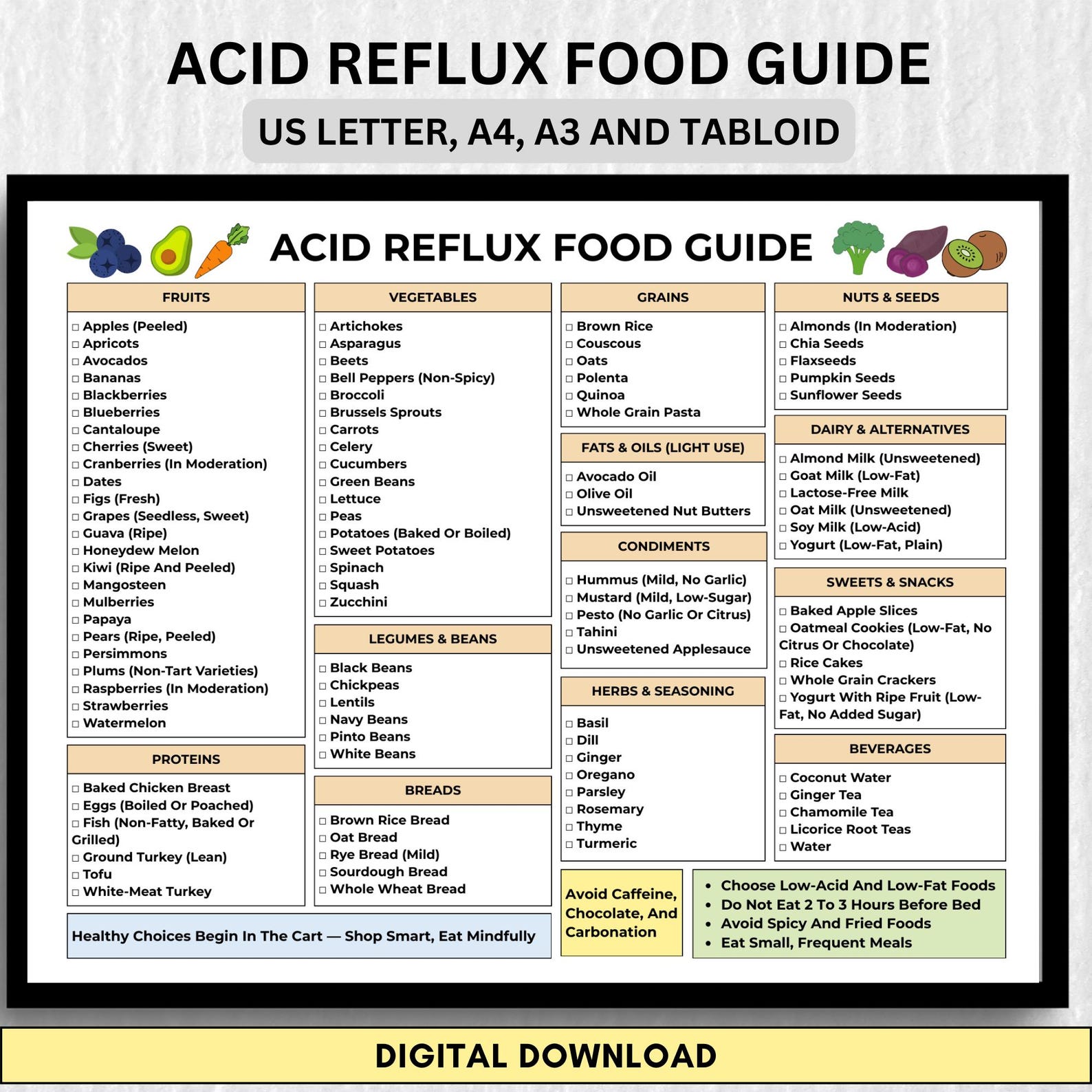 Acid Reflux Grocery List Printable | GERD Diet Food Chart | Heartburn ...