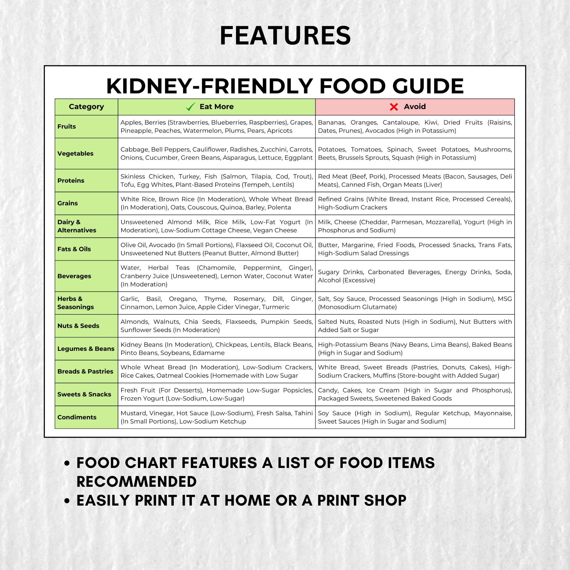 Kidney-friendly Food Guide: Renal Diet Chart (PDF Download) - Etsy