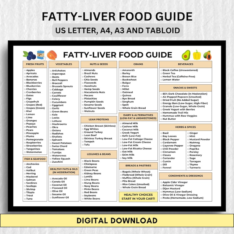 Fatty Liver Food Guide: Printable Grocery List (digital Download) - Etsy
