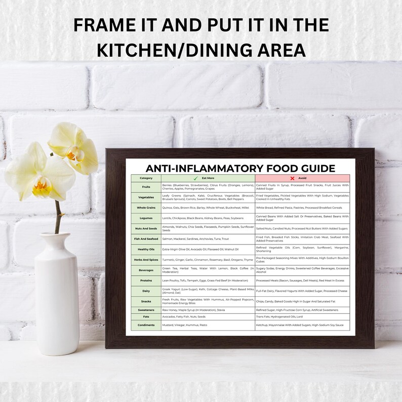 Anti-inflammatory Food Guide: Printable Nutrition Chart (PDF) - Etsy