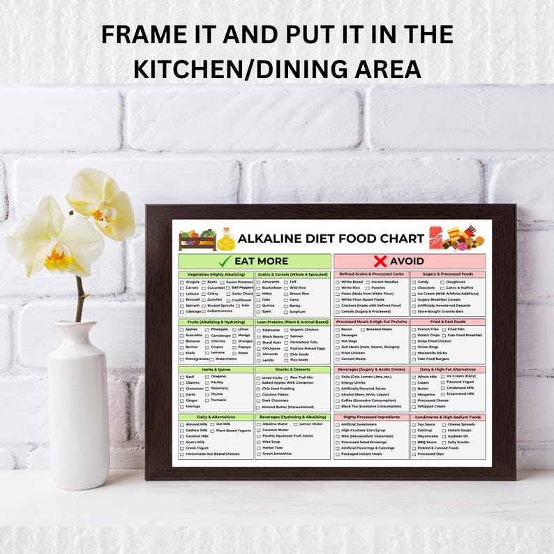 Alkaline Diet Food Chart: Printable Healthy Eating Guide (digital Download) - Etsy