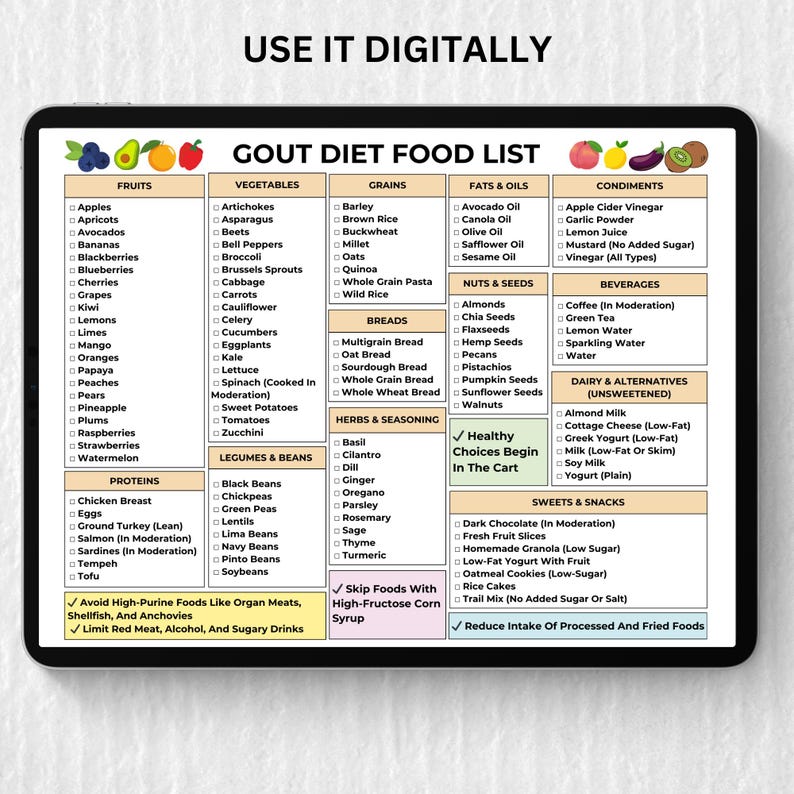 Gout Diet Food List: Low-purine Grocery Guide (digital PDF) - Etsy