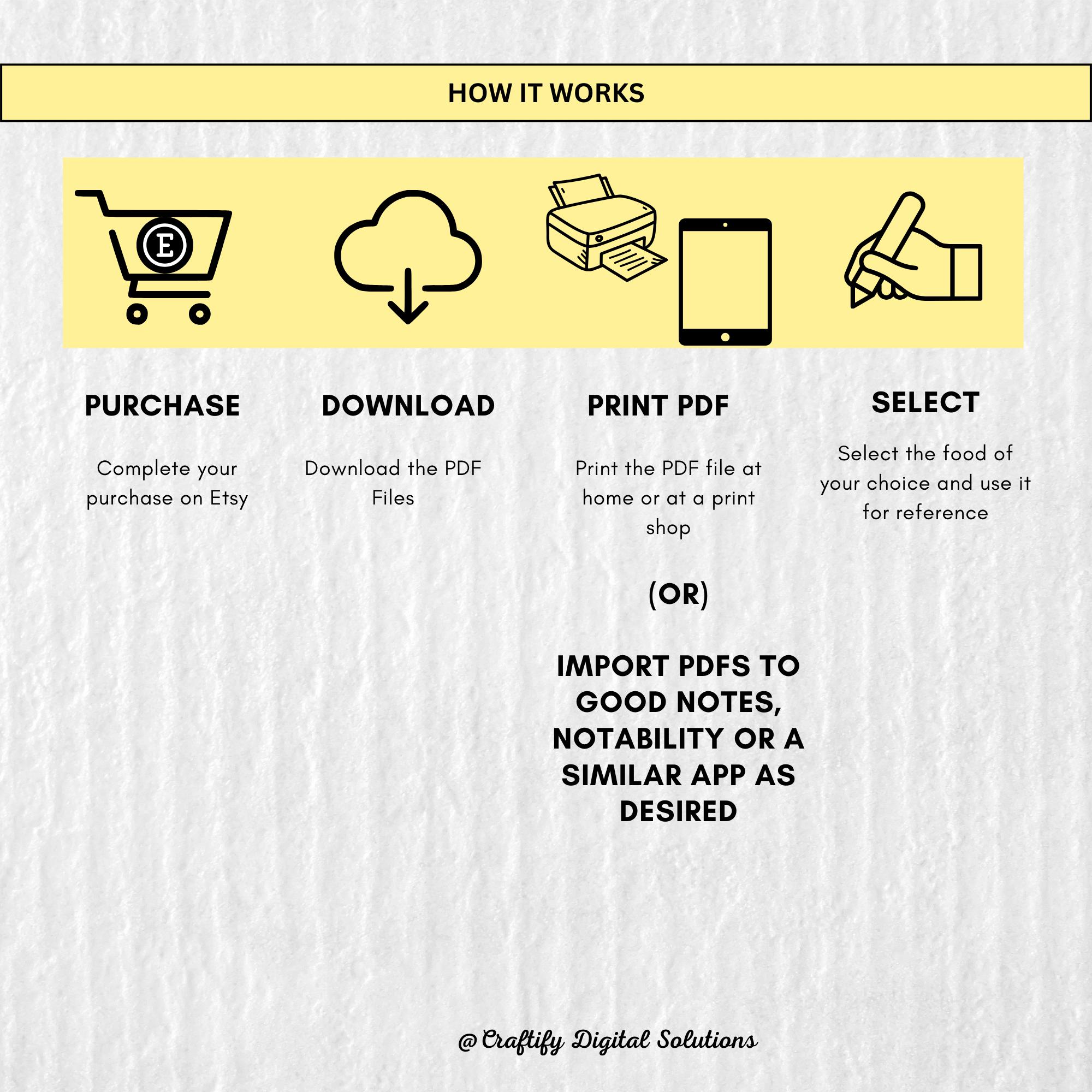 GERD Food Guide Acid Reflux Diet Chart Printable Foods to Eat & Avoid ...