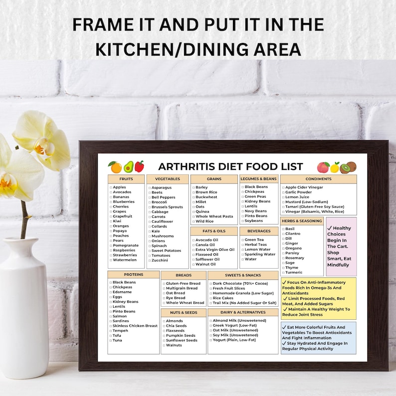 Arthritis Diet Food List Printable: Anti-inflammatory Grocery Chart ...