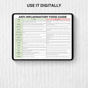 Anti-inflammatory Food Guide: Printable Nutrition Chart (PDF) - Etsy