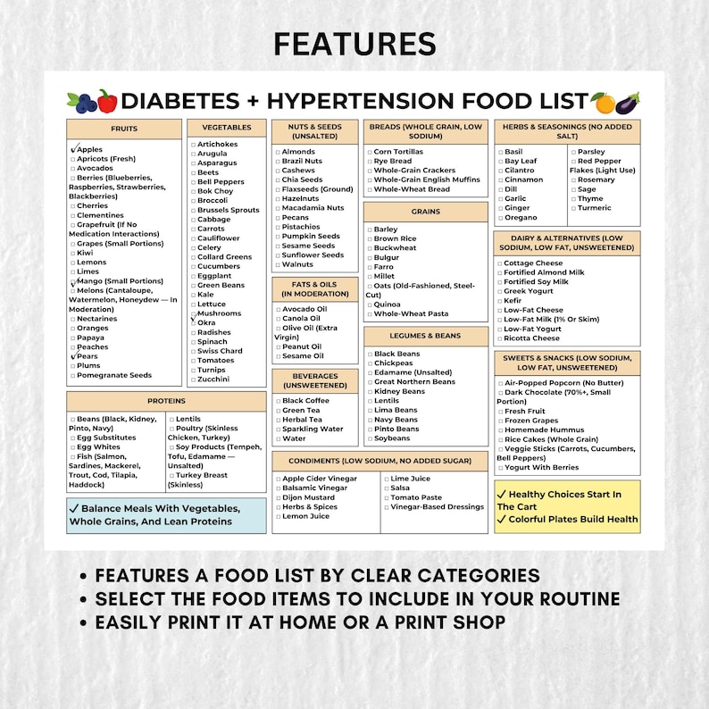 Diabetes & Hypertension Food List: Printable Diet Guide (PDF Download ...