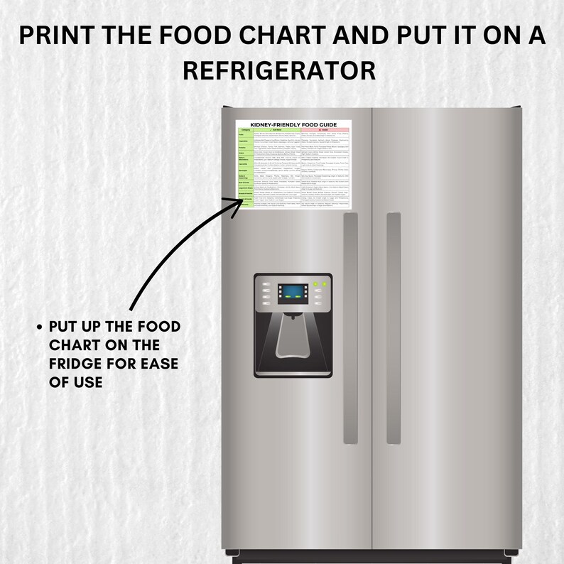 Kidney-friendly Food Guide: Renal Diet Chart (PDF Download) - Etsy