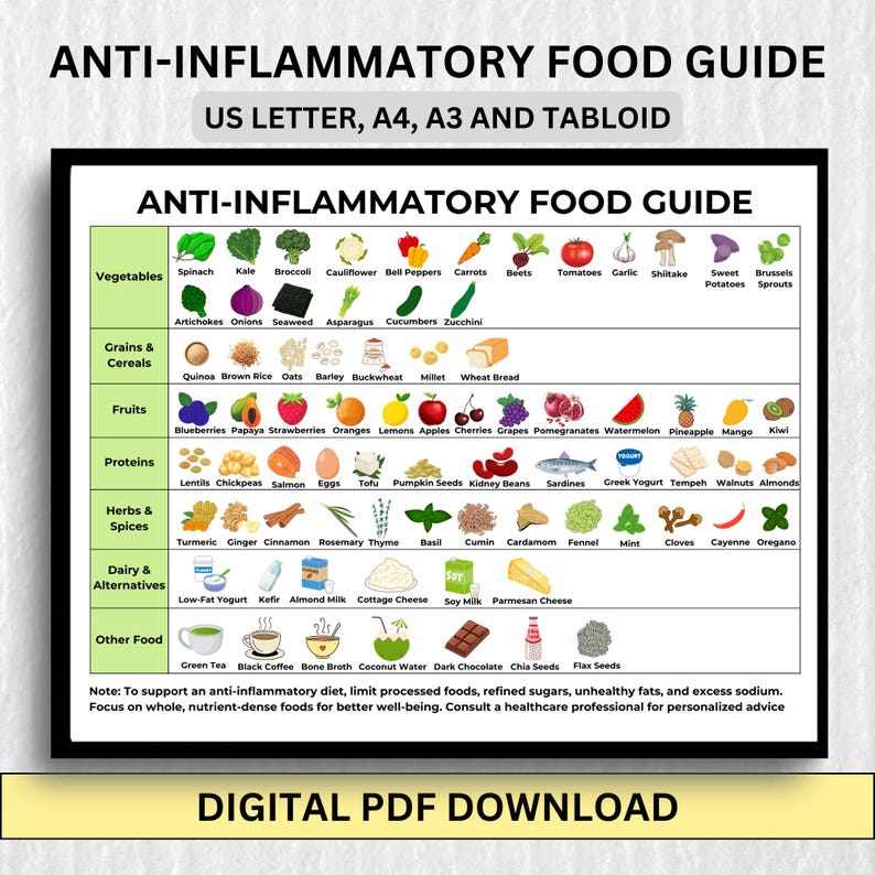 Anti-inflammatory Food Guide: Printable Healthy Eating Chart (digital ...