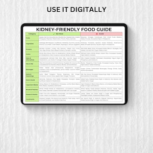 Kidney-friendly Food Guide: Renal Diet Chart (PDF Download) - Etsy
