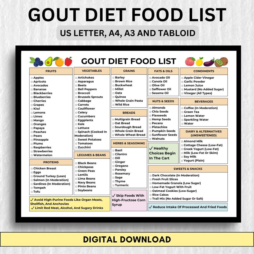 Gout Diet Food List Printable | Low-purine Grocery Checklist | Uric ...