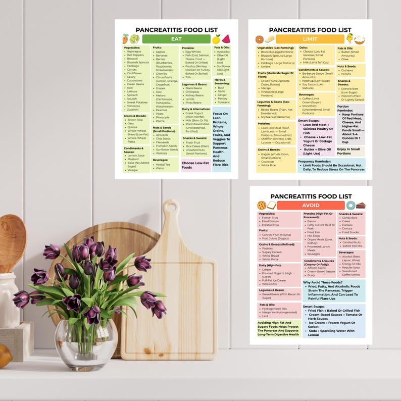 Pancreatitis Diet Chart: Eat, Limit, Avoid Food Guide (printable PDF ...