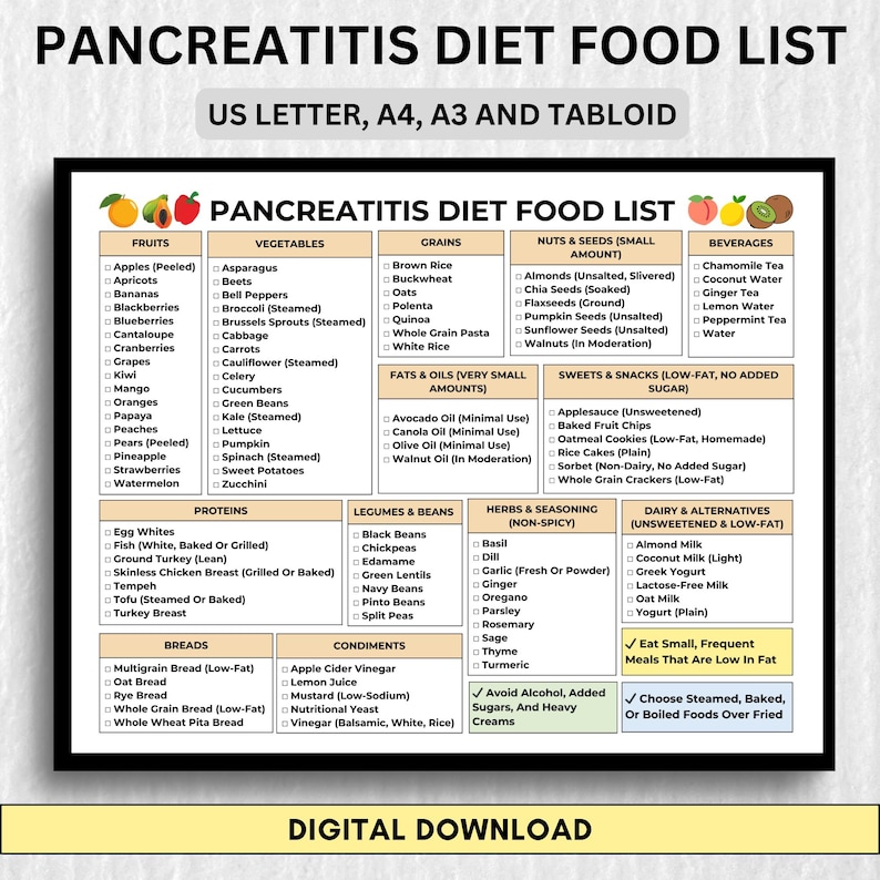 Pancreatitis Diet Food List Printable: Low-fat Grocery Guide (A4, A3 ...