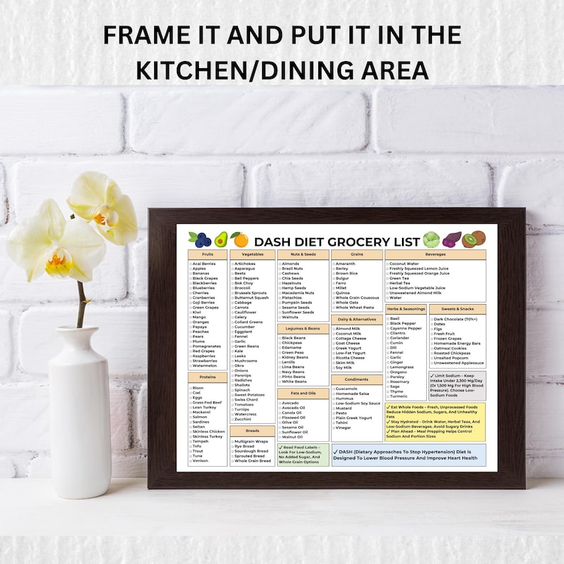 DASH Diet Grocery List: Heart-healthy Shopping Guide (PDF) - Etsy