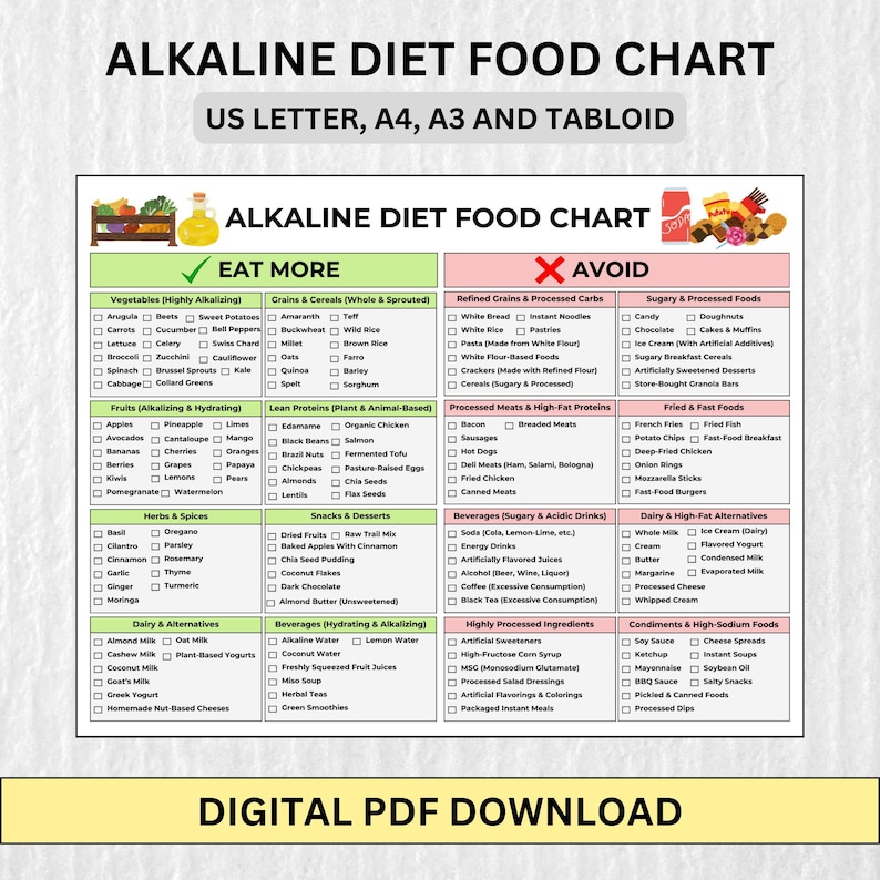 Alkaline Diet Food Chart: Printable Healthy Eating Guide (digital ...