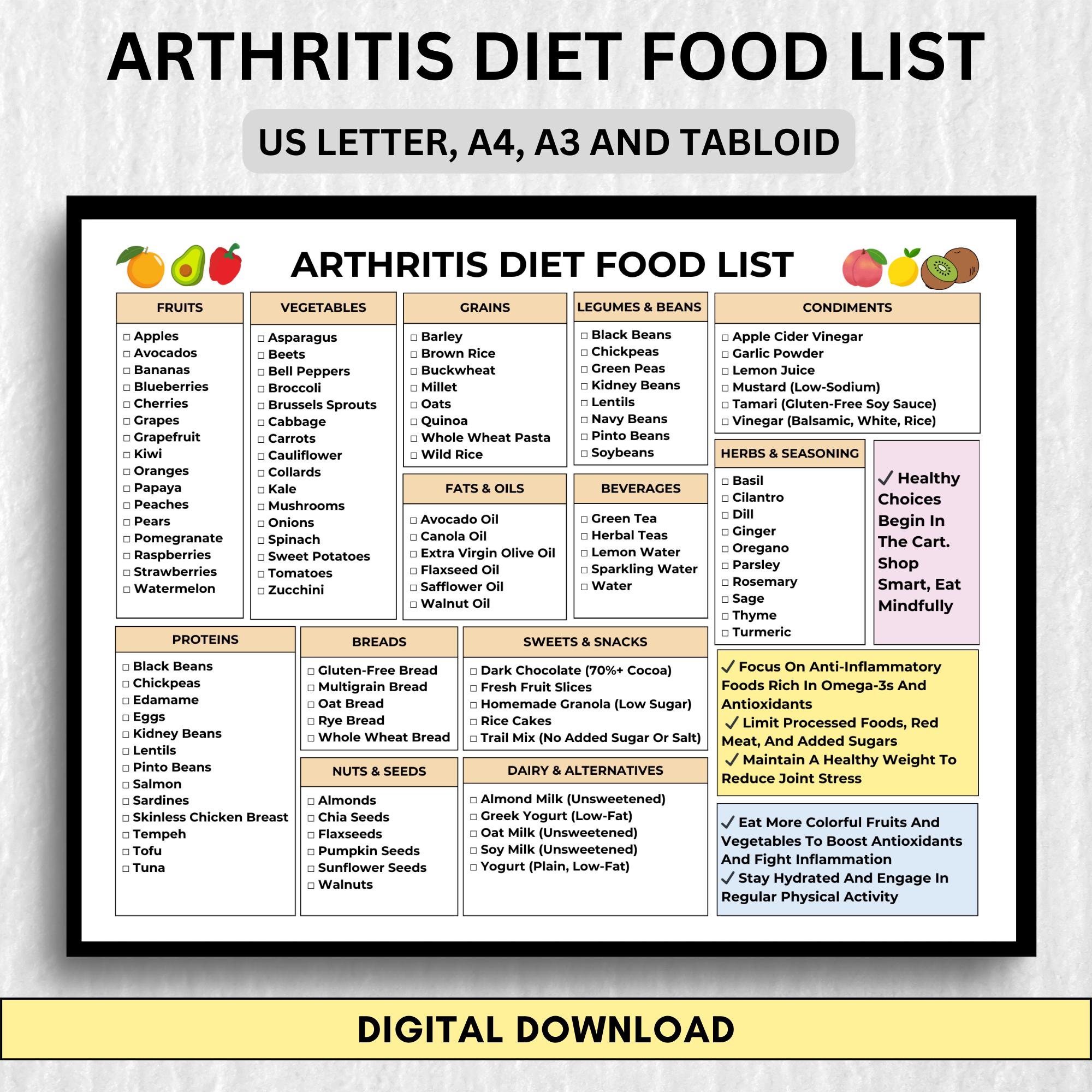 Arthritis Diet Food List Printable: Anti-inflammatory Grocery Chart ...